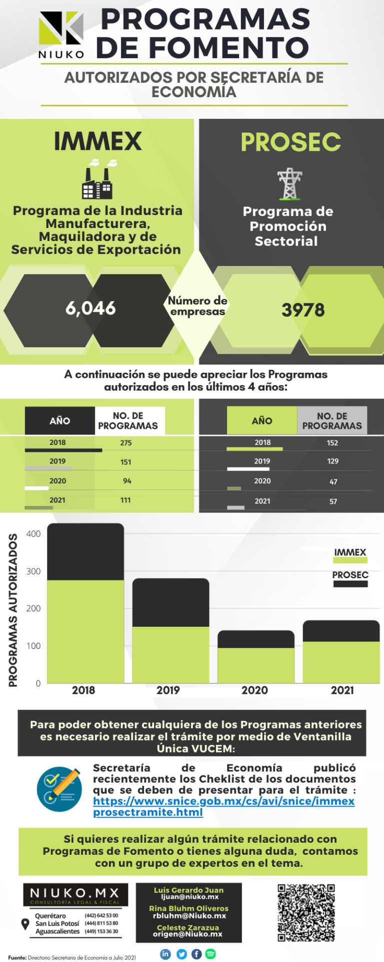 Programas de Fomento autorizados por Secretaría de Economía – NIUKO